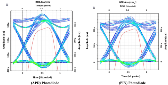 Basic Knowledge of Optical Fiber, Optical Transceiver and Optical ...