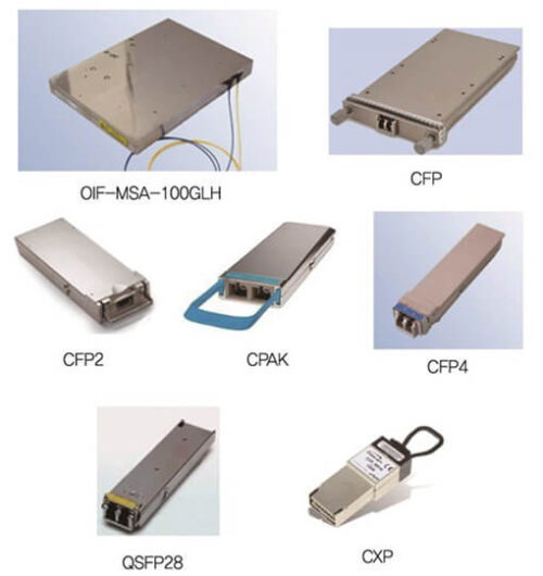 Basic Knowledge Of Optical Fiber, Optical Transceiver And Optical Interface