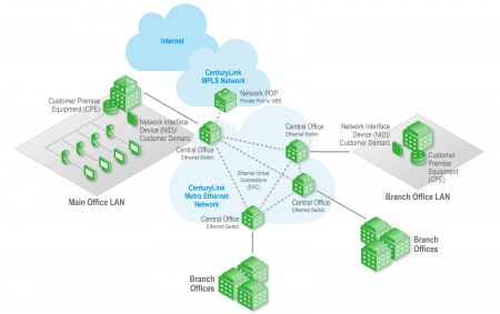 Bare Fiber Transmission Solution For Metro Backbone Network