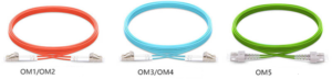 Differences Between OS1, OS2, & OM1, OM2, OM3, OM4, And OM5 Fiber Optic ...