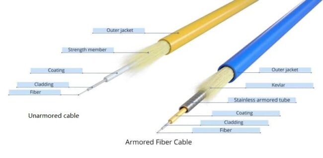 Armored VS Non Armoured Cable And What Is The Difference