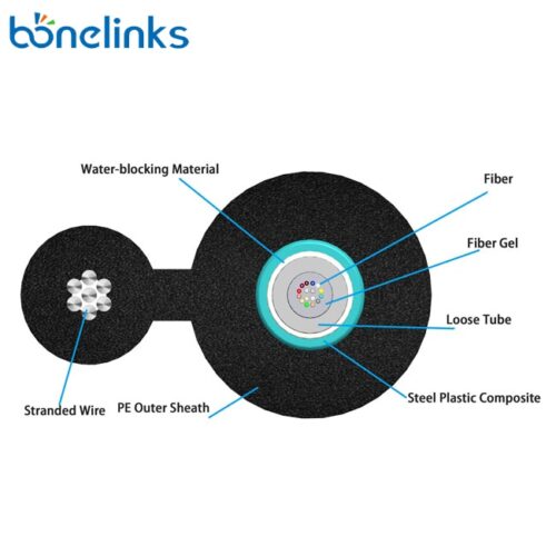 Introduction Of Figure 8 Fiber Optic Cable