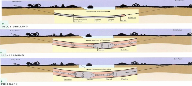 What Is OSP Fiber Optic Cable?