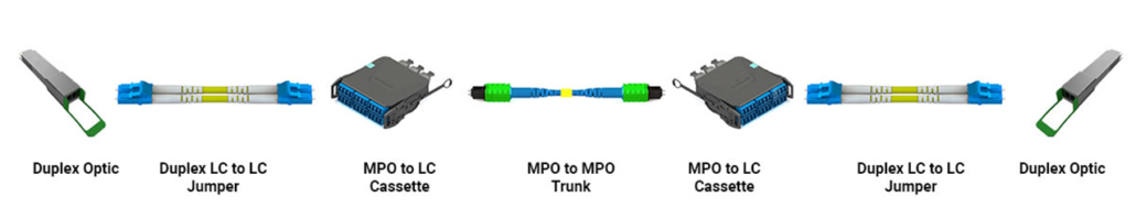Introduction Of Pre-terminated Fiber Optic Cable
