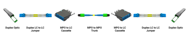 Introduction Of Pre-terminated Fiber Optic Cable