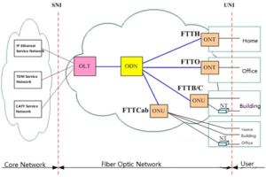 What Is A Fiber Optic Network?