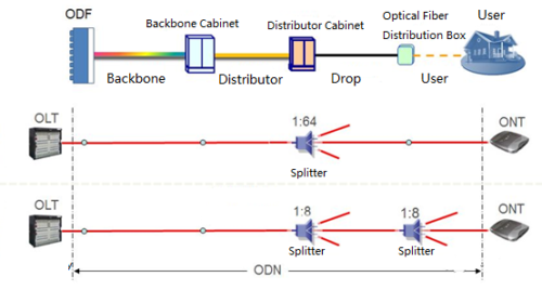 What Is A Fiber Optic Network What Is A Fiber Optic Network