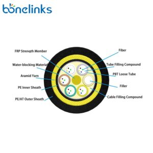 ADSS Fiber Optic Cable, Price And Specifications