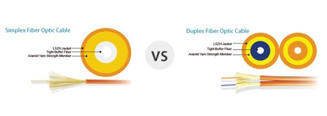 Simplex VS Duplex Fiber Optic Cable: What Is The Difference And How To ...