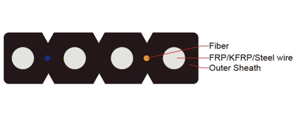 An Introduction To FRP Fiber Optic Cable