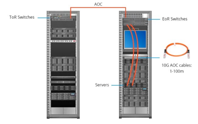 DAC Vs AOC Cable, What Is The Difference?