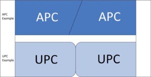APC Vs UPC Vs PC Fiber Connector, What Is The Difference? (2025)