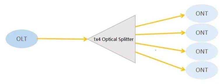 What Is Optical Splitter?