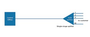 What Is Optical Splitter?