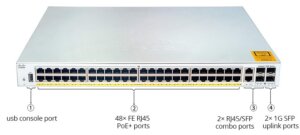A Beginner’s Guide: What Is An SFP Port?