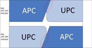 APC Vs UPC Vs PC Fiber Connector, What Is The Difference? (2025)
