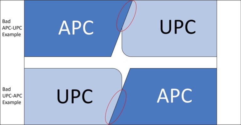 APC Vs UPC Vs PC Fiber Connector, What Is The Difference? (2026)