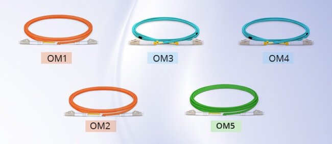 Multimode Fiber Types: OM1 Vs OM2 Vs OM3 Vs OM4 Vs OM5