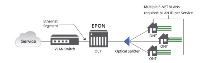 A Comprehensive Guide To GPON And EPON Technologies In PON Networks