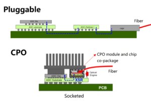 What Is LPO Optical Transceiver Module?