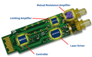 Optical Module Working Principle