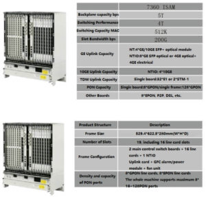 All You Need To Know About OLT Equipment