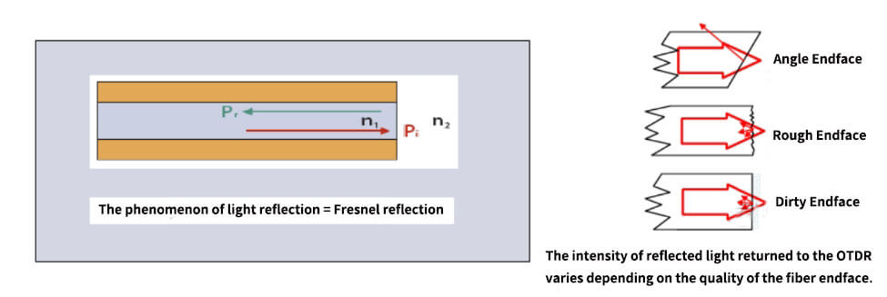 What Is OTDR And What Are The Precautions For Its Use?