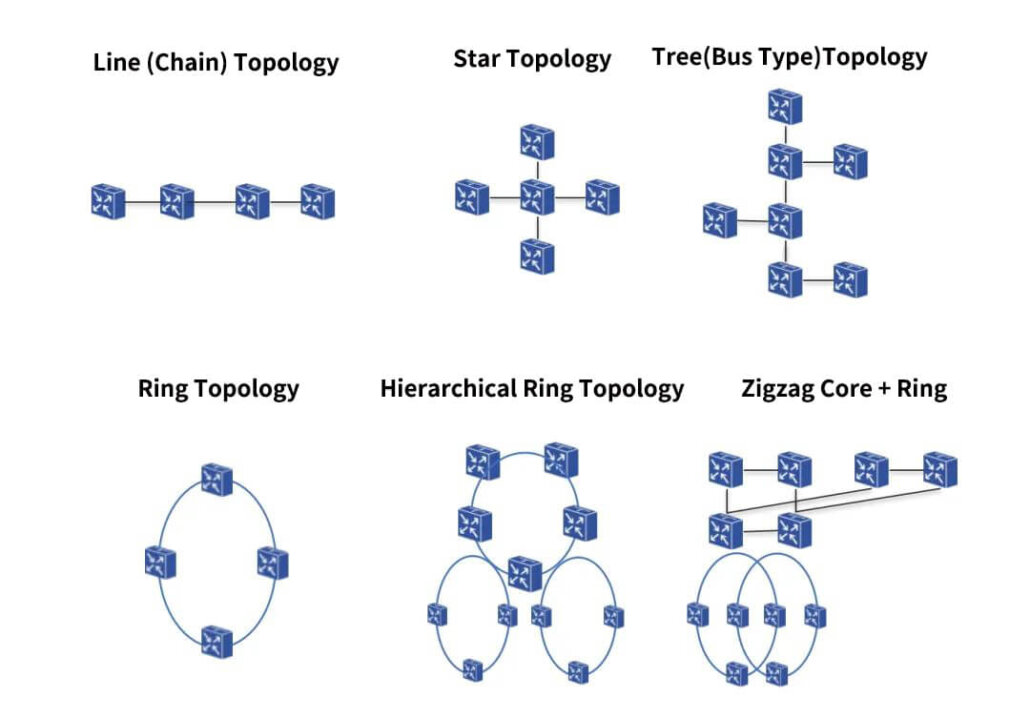 How Far Is The Mesh Network From Being A Bearer Network?