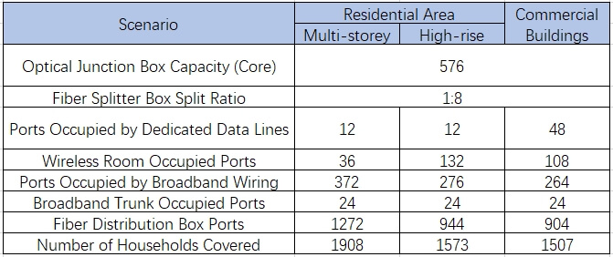 What Is Network Coverage Capacity Of Optical Cable Distribution Frame?