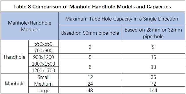 Types And Differences Of Communication Pipelines